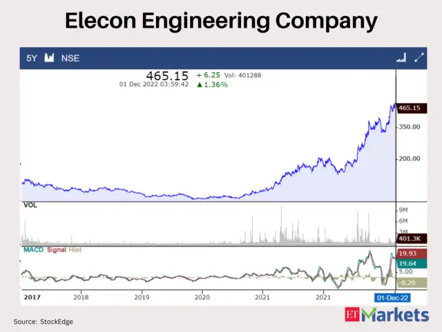 At multi-year highs: L&T among 7 stocks that gave 5-year breakouts - At ...