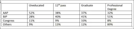 Delhi MCD Exit Poll Results 2022: Exit polls predict big win for AAP ...