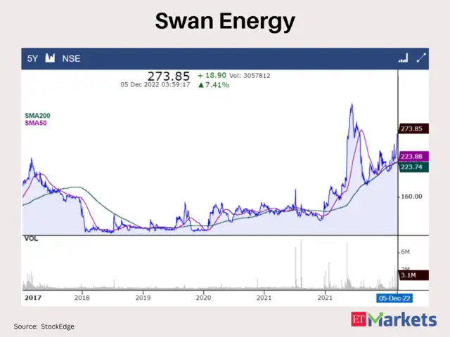 Golden Crossovers: These 4 stocks signal further bullishness - Bullish ...