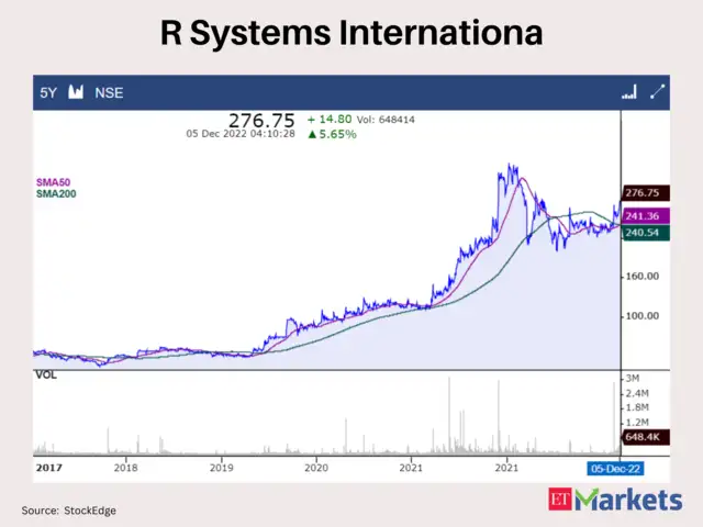 Golden Crossovers: These 4 stocks signal further bullishness - Bullish ...
