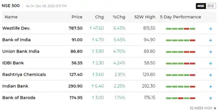Stock Market Highlights: Nifty charts hint at upside bounce in the ...