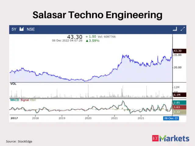 Salasar Techno Engineering - At multi-year highs: These 5 stocks gave 5-year breakouts | The ...