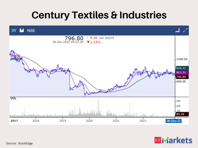 Death Crossovers: These 6 stocks signal further bearishness - Bearish ...
