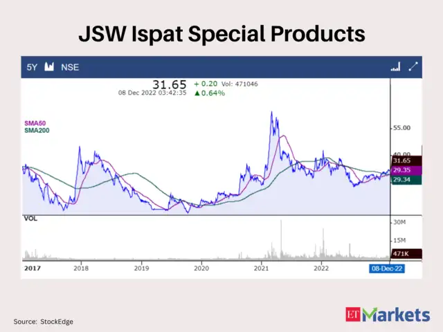 Golden Crossovers: These 5 stocks signal further bullishness - Bullish ...