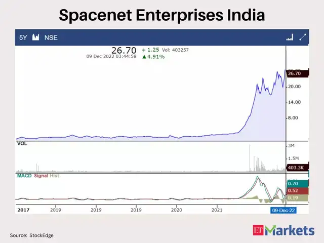 Cummins India - At multi-year highs: These 5 stocks gave 5-year ...