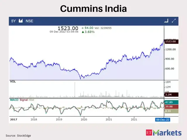 Cummins India - At multi-year highs: These 5 stocks gave 5-year ...
