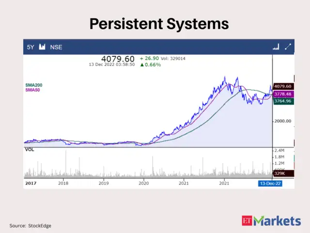 Persistent Systems - Golden Crossovers: RIL among 5 stocks signal ...