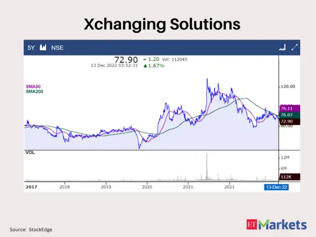 Persistent Systems - Golden Crossovers: RIL among 5 stocks signal ...