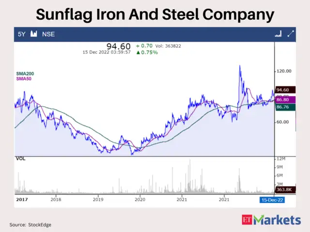 Sunflag Iron And Steel Company - Golden Crossovers: These 7 stocks ...