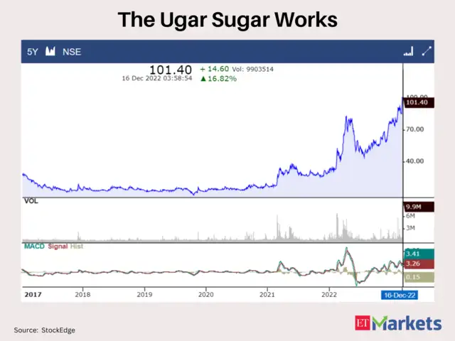 At multi-year highs: These 4 stocks gave 5-year breakouts - At a high ...