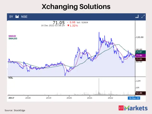 Death Crossovers: These 5 stocks signal further bearishness - Bearish ...