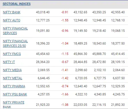 Stock Market Highlights: Nifty charts hint at non-directional activity ...