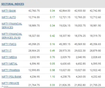 Stock Market Highlights: Nifty forms long bearish candle on charts. What traders should do on ...