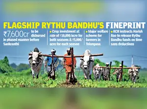 Rythu Bandhu: What is Rythu Bandhu? Here’s all about Telangana's ...