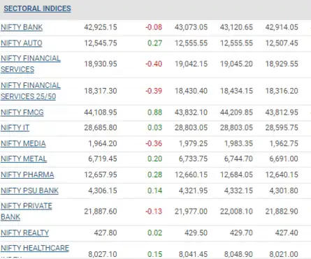 Stock Market Highlights: Nifty charts show bears in control. What ...
