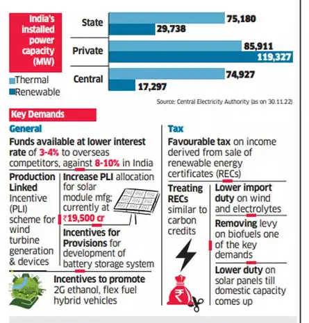 Budget news live: Budget 2023 Expectations News LIVE Updates ...