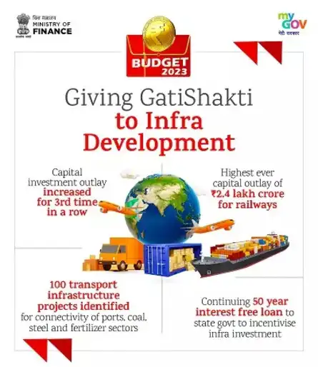 Budget 2023 Highlights: Budget Highlights: FM Sitharaman announces big ...