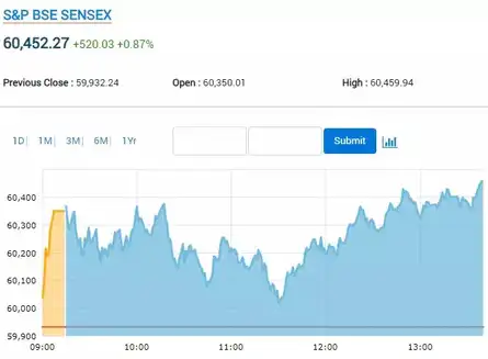 Outlook Downgrade: S&P Global Ratings revises outlook on Adani Ports to ...