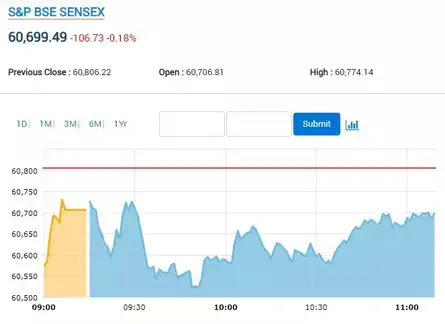 NSE removes Adani Ports, Ambuja Cements from surveillance framework ...