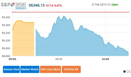 NSE withdraws decision to remove Zee Entertainment from F&O segment ...