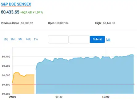 Just In: After a month, NSE removes Adani Enterprises from additional ...
