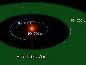 TOI 700: Distant star TOI-700 has two potentially habitable planets ...