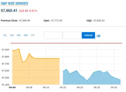 Sensex today: Stock Market Highlights: Nifty forms hammer pattern on ...