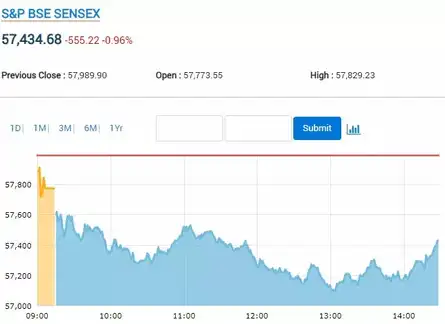 Sensex today: Stock Market Highlights: Nifty forms hammer pattern on ...
