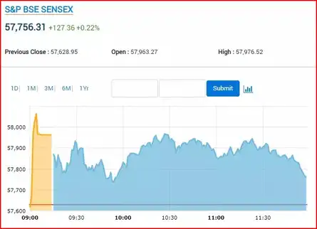 Stock Market Highlights: Nifty charts show signs of upside breakout ...