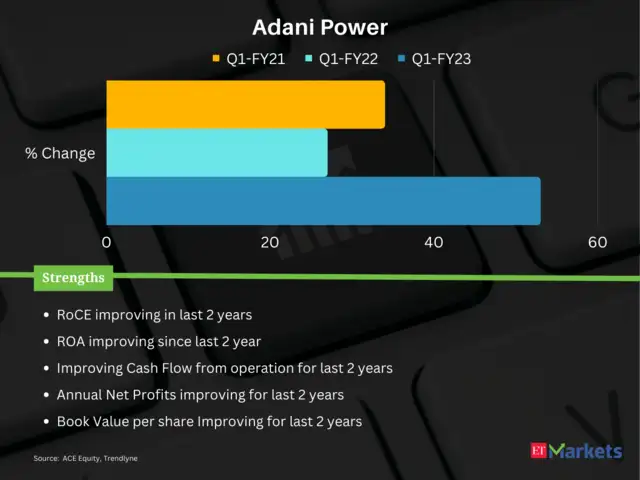 These 8 stocks have surged over 25% in Q1 of last 3 fiscal years ...
