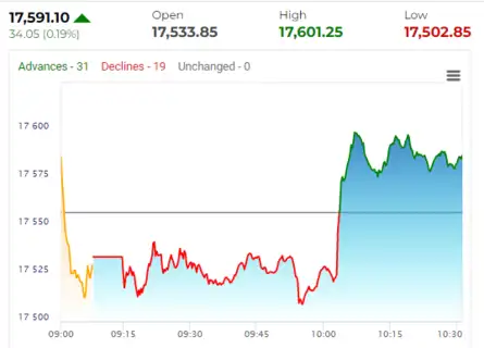 Stock Market Highlights: Nifty may consolidate before decisive breakout ...