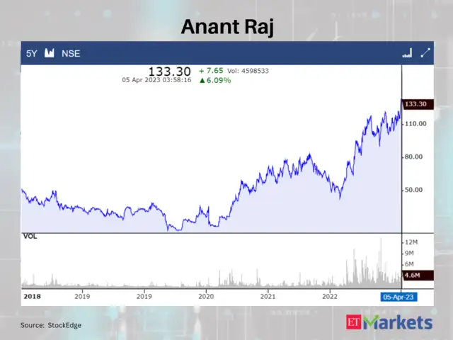 Apar Industries - At multi-year highs: These 8 stocks gave 5-year ...