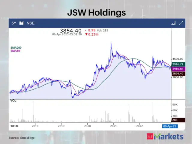 Edelweiss Financial Services - Death Crossovers: These 5 stocks signal ...