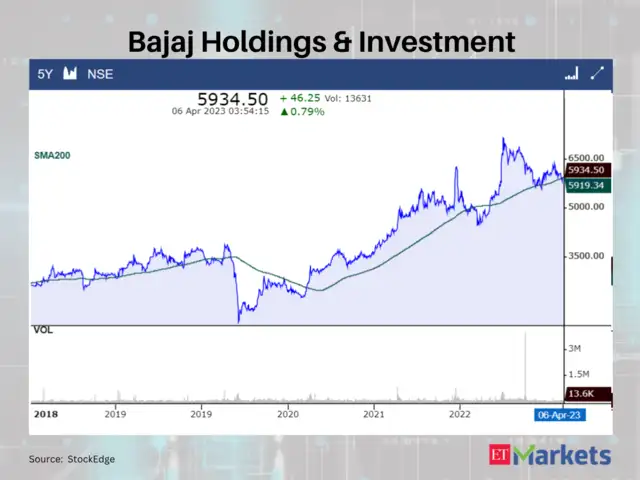 Bajaj Holdings & Investment - DLF, Bharti Airtel among 9 stocks that jumped above their 200 DMAs ...