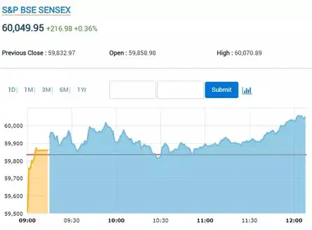 Stock Market Highlights: Nifty charts show bulls getting tired. What ...
