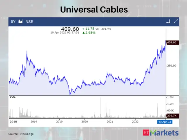 Universal Cables - At multi-year highs: L&T among 6 stocks that gave 5 ...