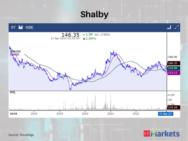 Death Crossovers: HPCL among 6 stocks that signal bearishness on April 12 - Bearish Signals ...