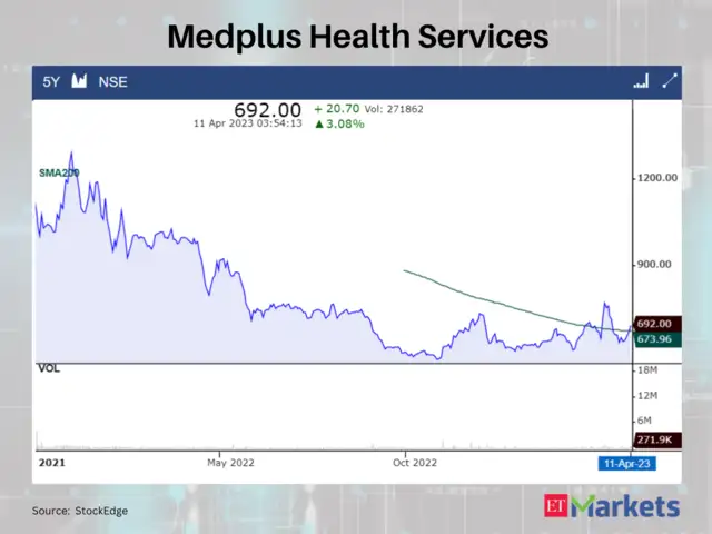 Prince Pipes and Fittings - Tata Steel, Kotak Mahindra Bank among 8 ...