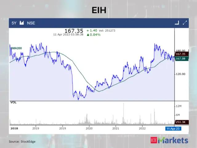 Bajaj Holdings & Investment - Tata Steel, Kotak Mahindra Bank among 8 ...