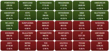 Stock Market Highlights: Nifty charts indicate more pain ahead. What ...