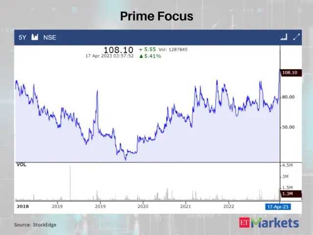 Anant Raj - At multi-year highs: These 8 stocks gave 5-year breakouts ...