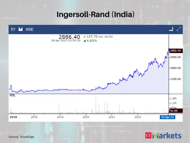 H.G. Infra Engineering - At multi-year highs: These 4 stocks gave 5 ...