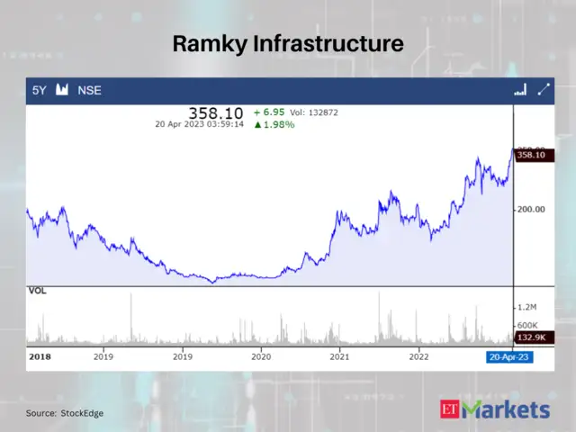 Ramkrishna Forgings - At multi-year highs: SML Isuzu among 7 stocks ...