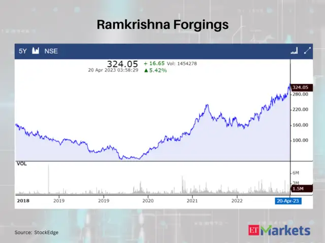 Ramkrishna Forgings - At multi-year highs: SML Isuzu among 7 stocks that gave 5-year breakouts ...