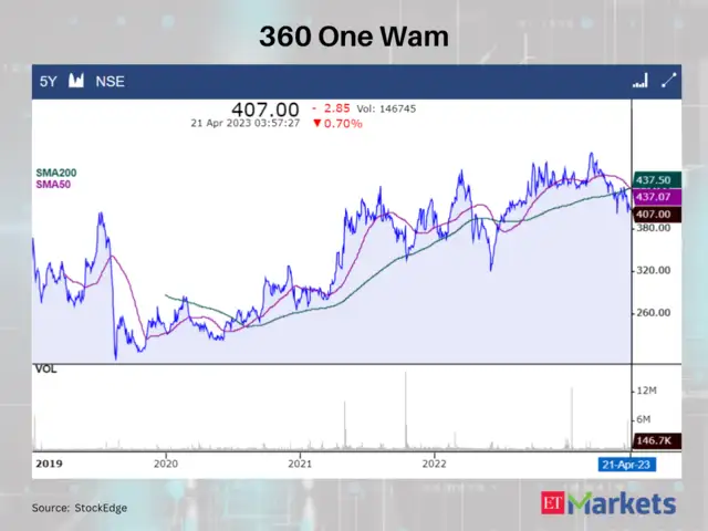 Tata Metaliks - Death Crossovers: These 5 stocks signal bearishness ...