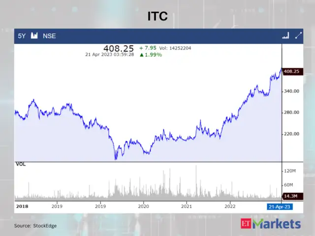Ramky Infrastructure - At multi-year highs: ITC among 5 stocks that ...