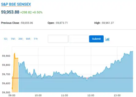 Sensex Today: Stock Market Highlights: Nifty charts showing signs of ...