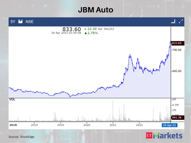 Power Mech Projects - At multi-year highs: These 6 stocks gave 5-year ...