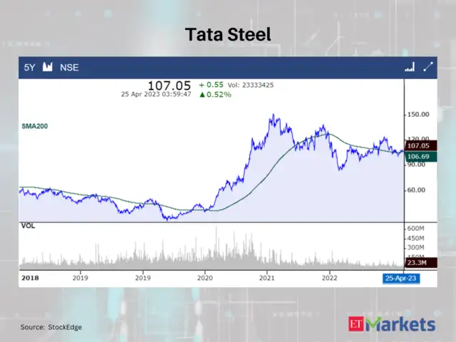 EPL - Bharti Airtel, Tata Steel among 9 stocks that jumped above their ...