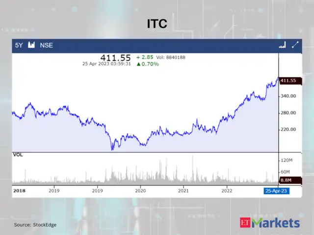 multi year high stocks: At multi-year highs: These 6 stocks gave 5-year ...